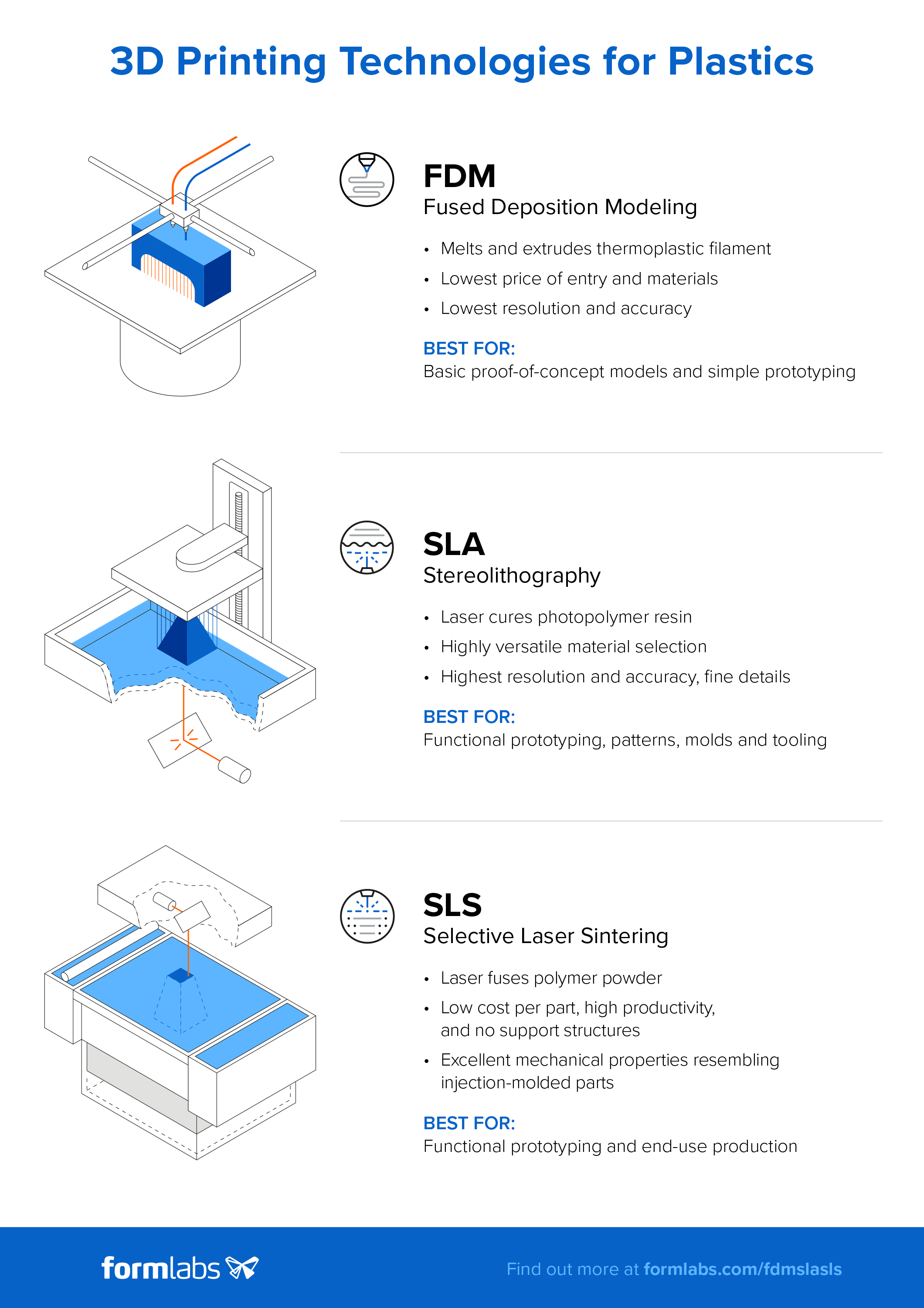 How Much Does A 3D Printer Cost 