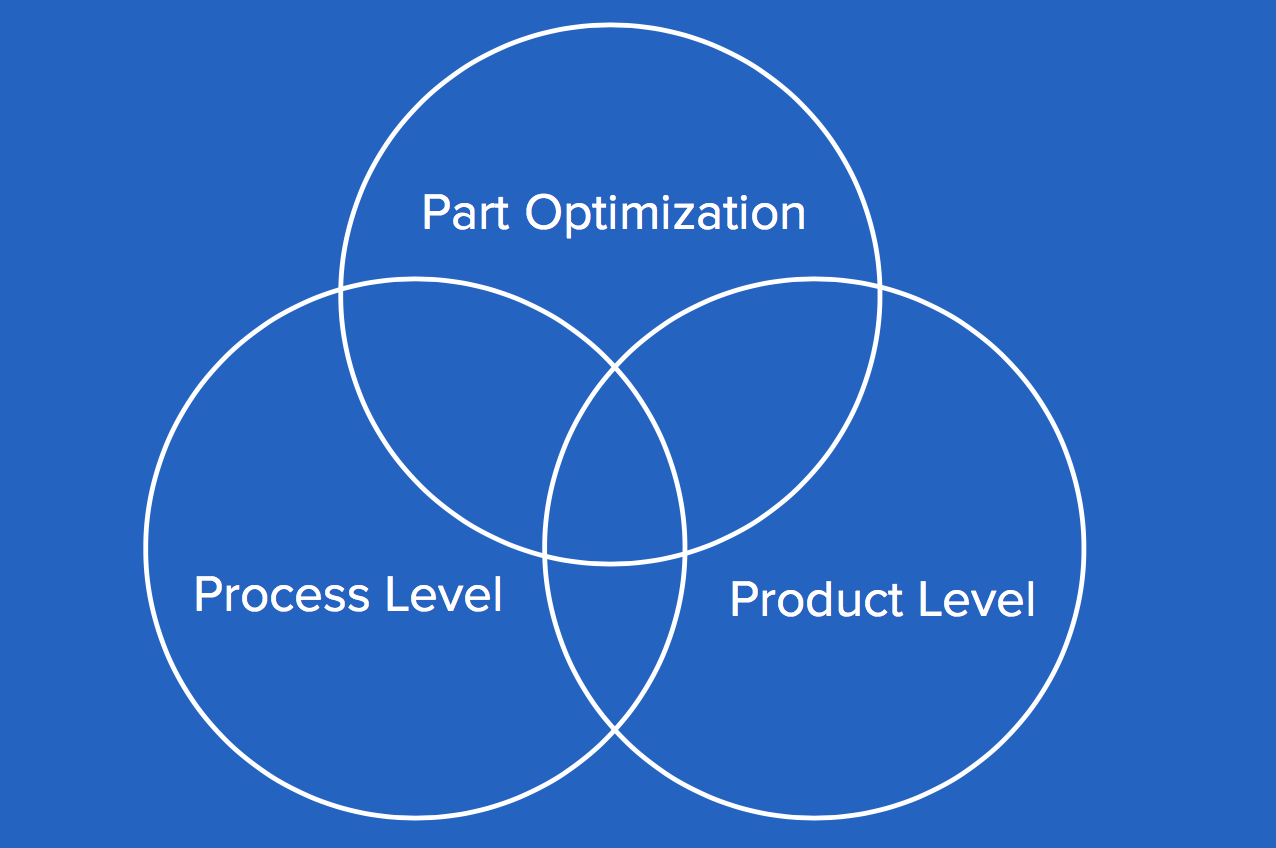 Optimisation des pièces, des processus et des produits grâce à la ...