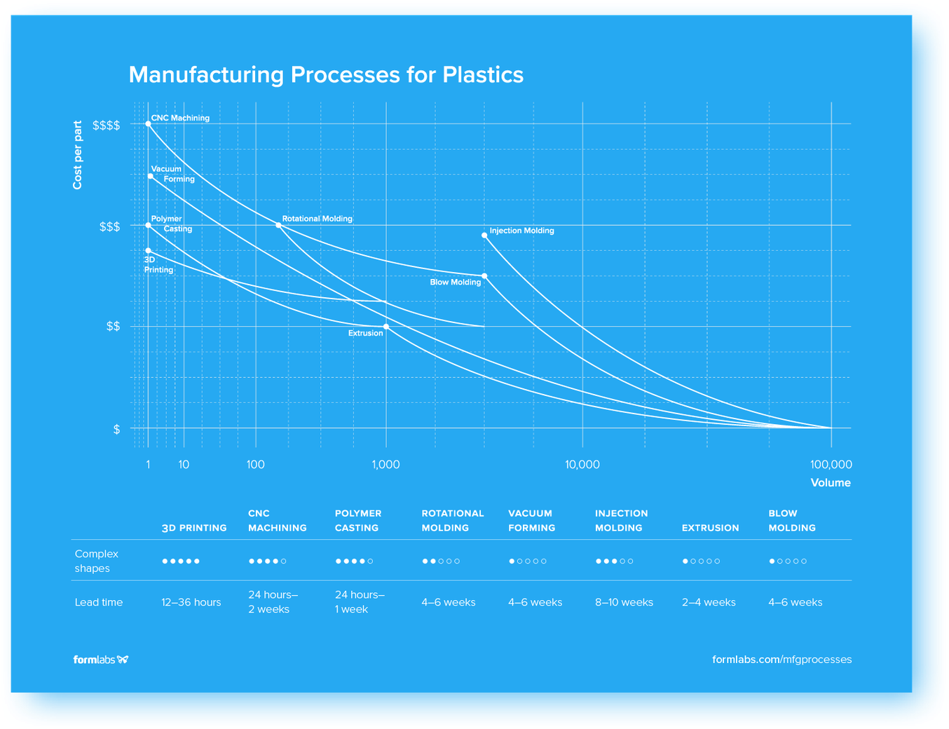 plastic formation process