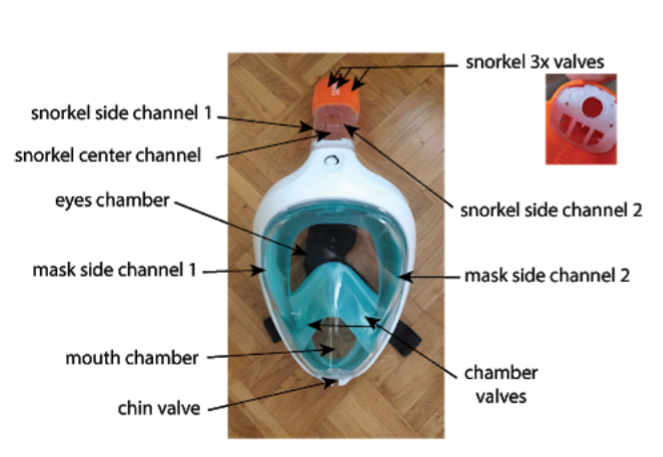 3D Printed Adapters for Decathlon Snorkel Mask Conversion to Emergency ...